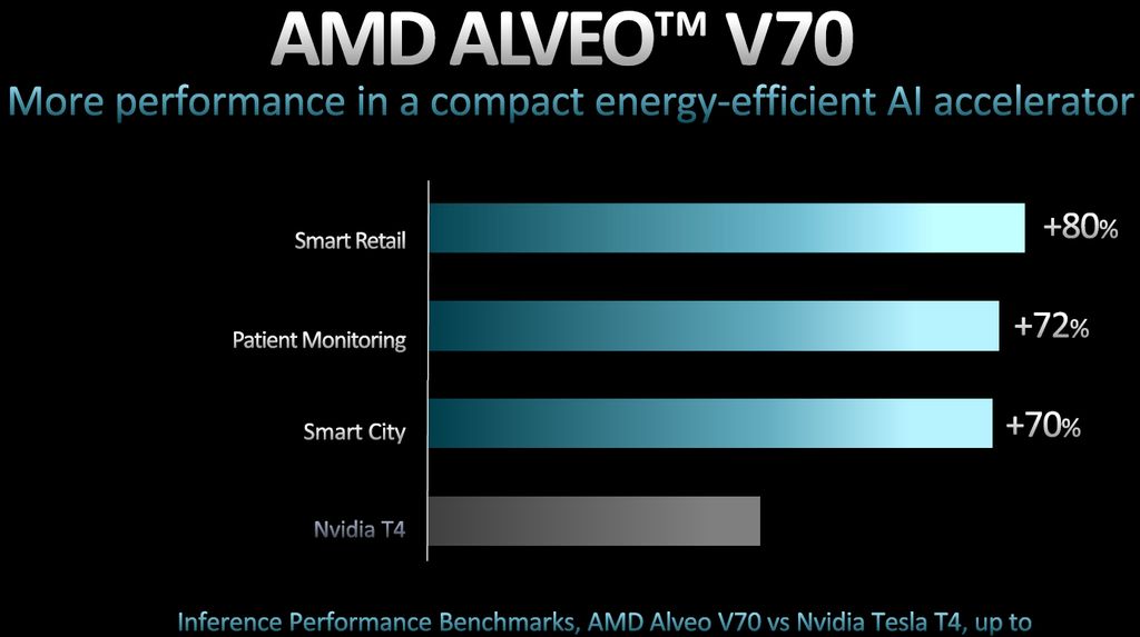 採用XDNA架構AIE-ML引擎，AMD加速卡攻AI推論應用 | iThome